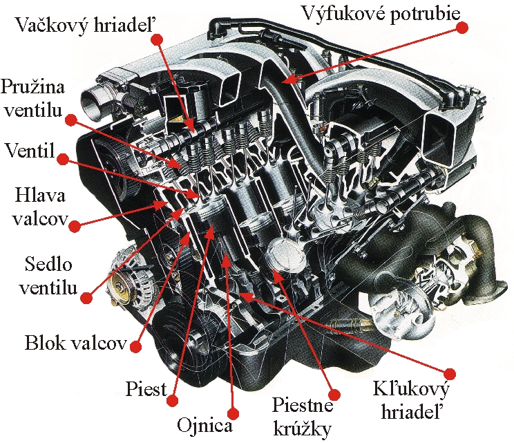 Automobil :: Všetko o autách